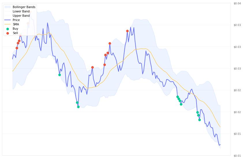 Propbase Полосы Боллинджера