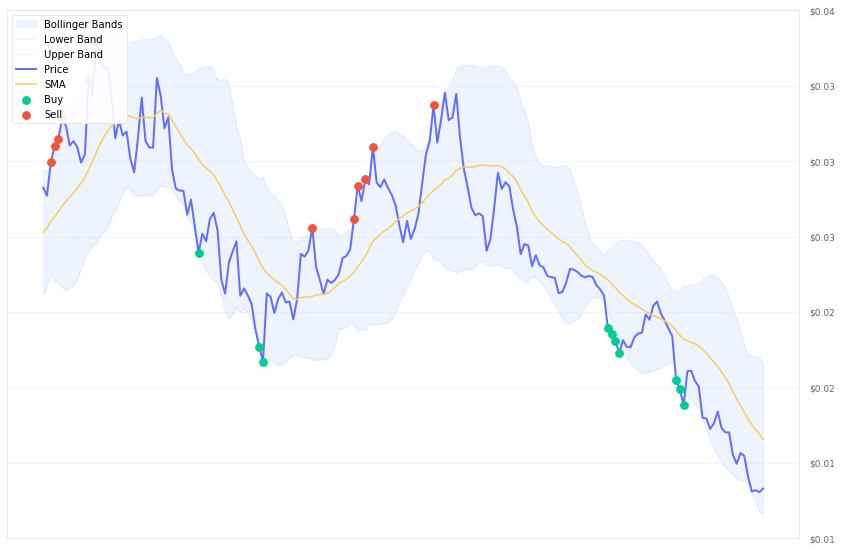 Propbase Bollinger Bands