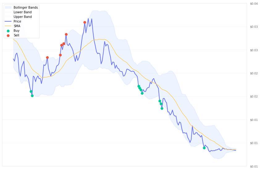 Propbase Полосы Боллинджера