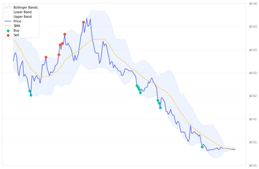 Propbase Bollinger Bands