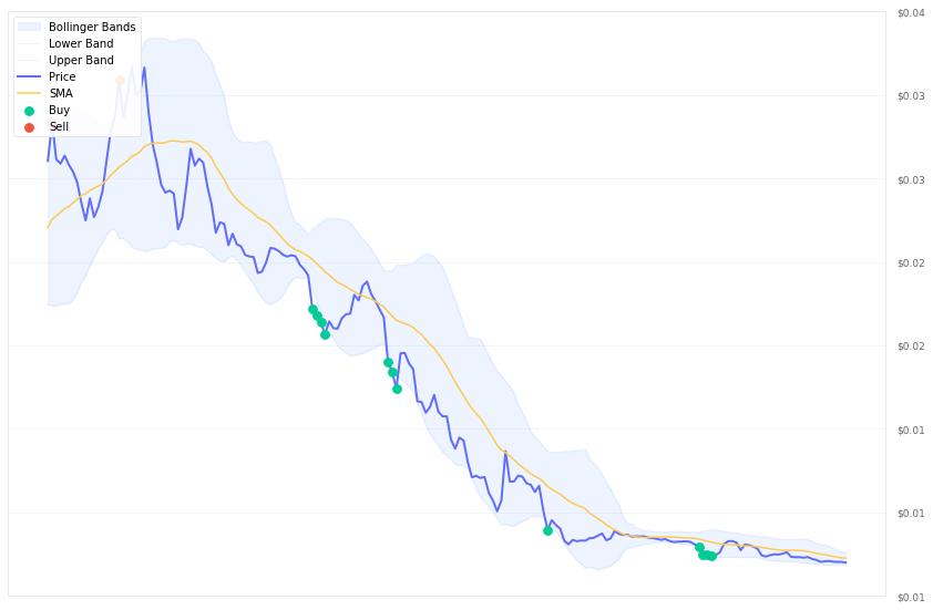Propbase Полосы Боллинджера