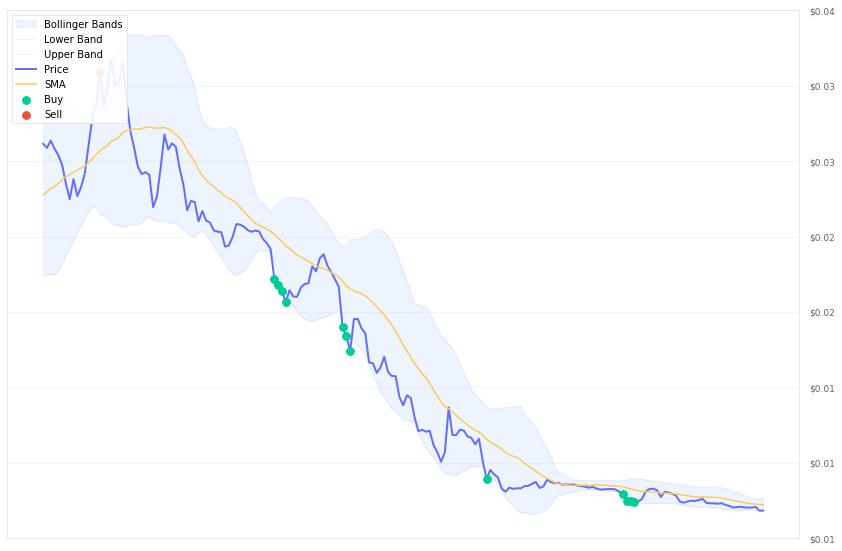 Propbase Bollinger Bands