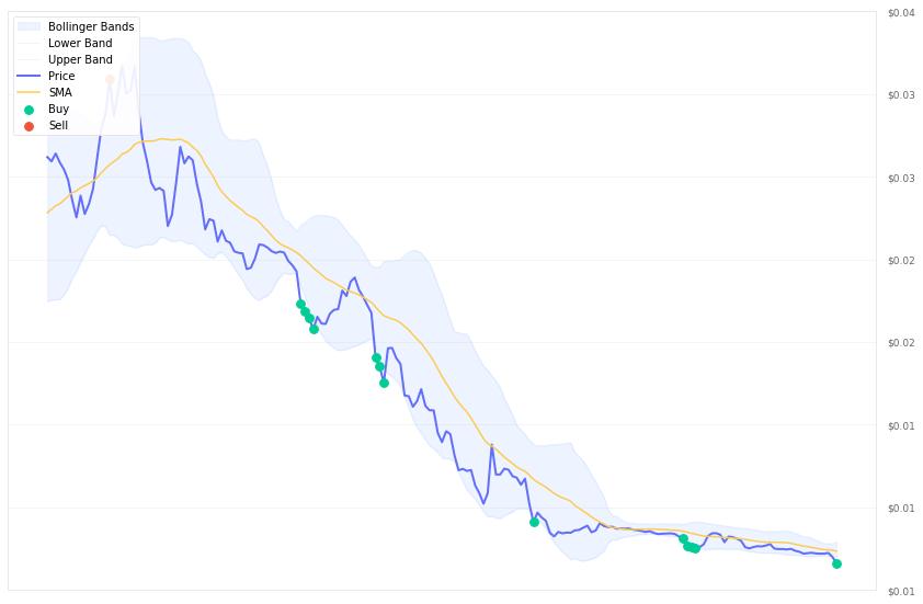 Propbase Bollinger Bands