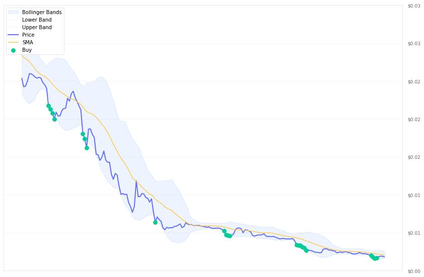Propbase Bollinger Bands