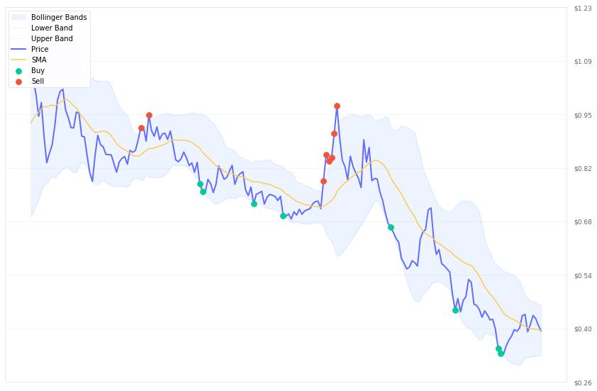 Propy Boillinger Bands