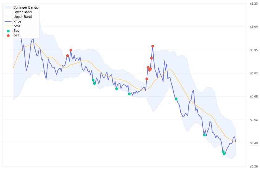 Propy Boillinger Bands