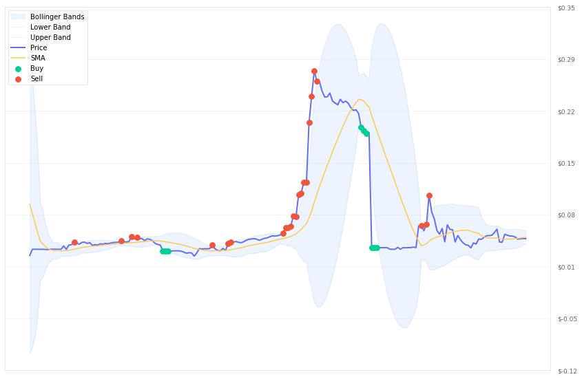 Prosper Bollinger Bands