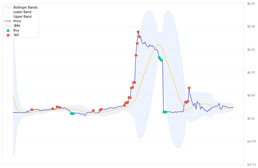 Prosper Bollinger Bands