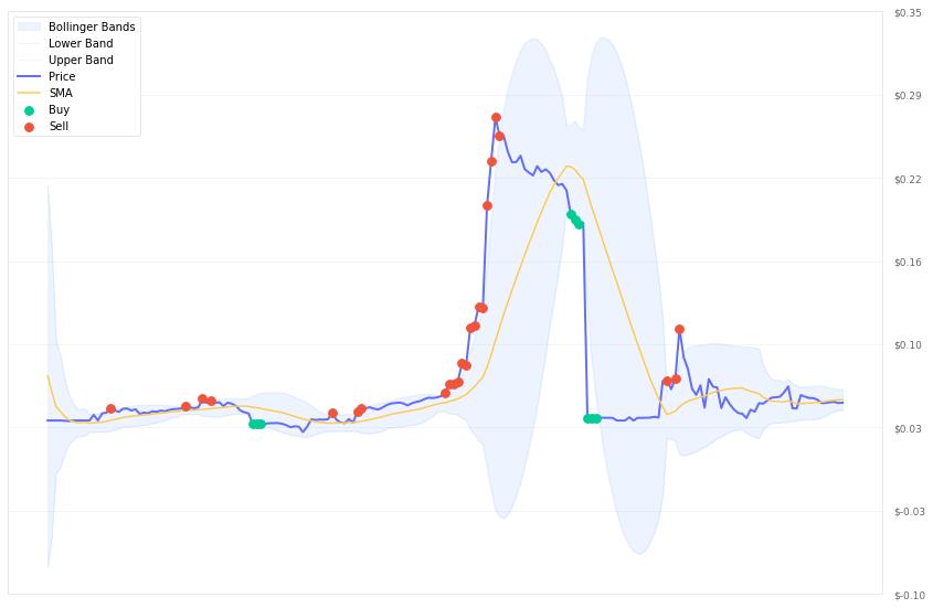 Prosper Bollinger Bands