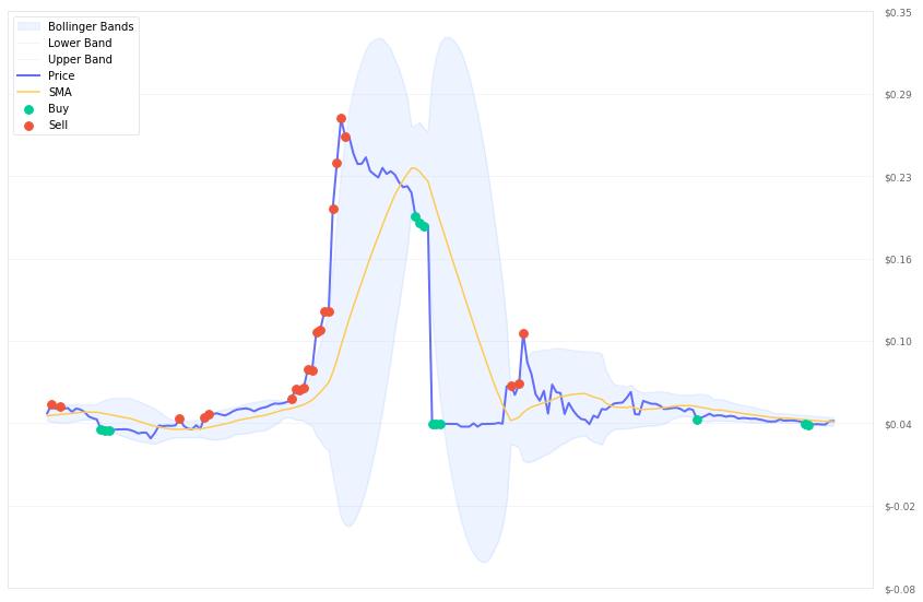 Prosper Bollinger Bands