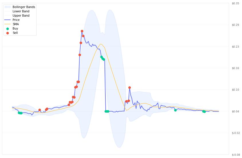 Prosper Полосы Боллинджера
