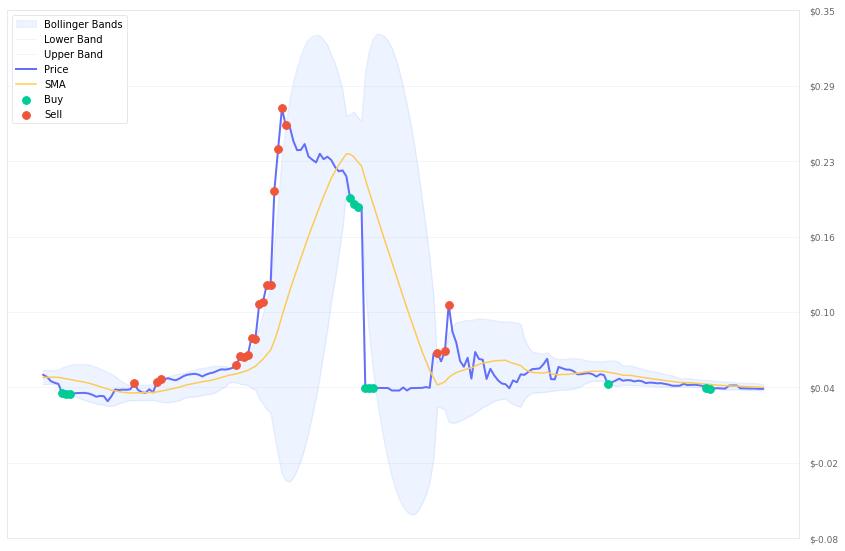 Prosper Bollinger Bands