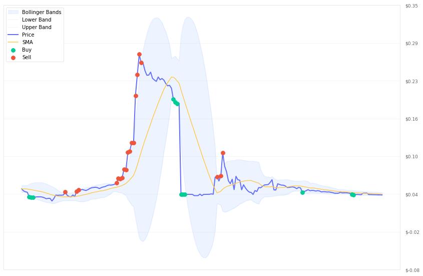 Prosper Bollinger Bands