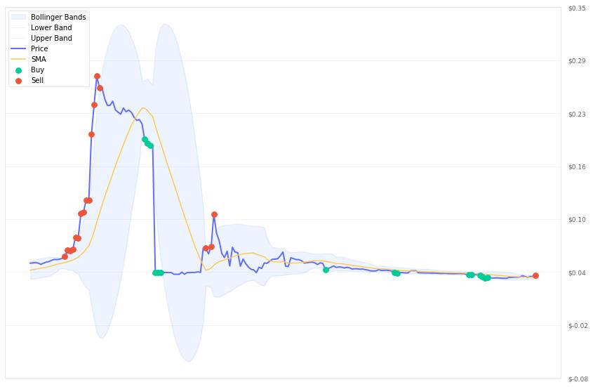 Prosper Bollinger Bands