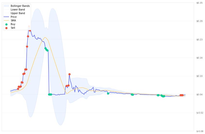 Prosper Полосы Боллинджера