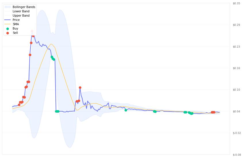 Prosper Bollinger Bands