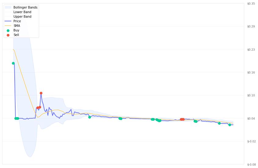 Prosper Bollinger Bands