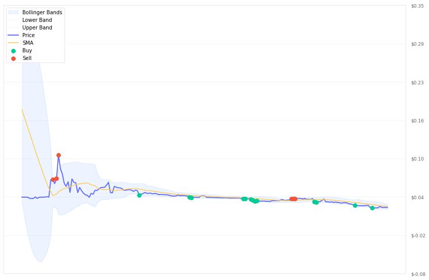 Prosper Полосы Боллинджера