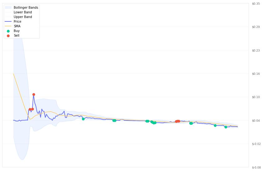 Prosper Bollinger Bands