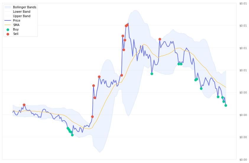 Proton MACD