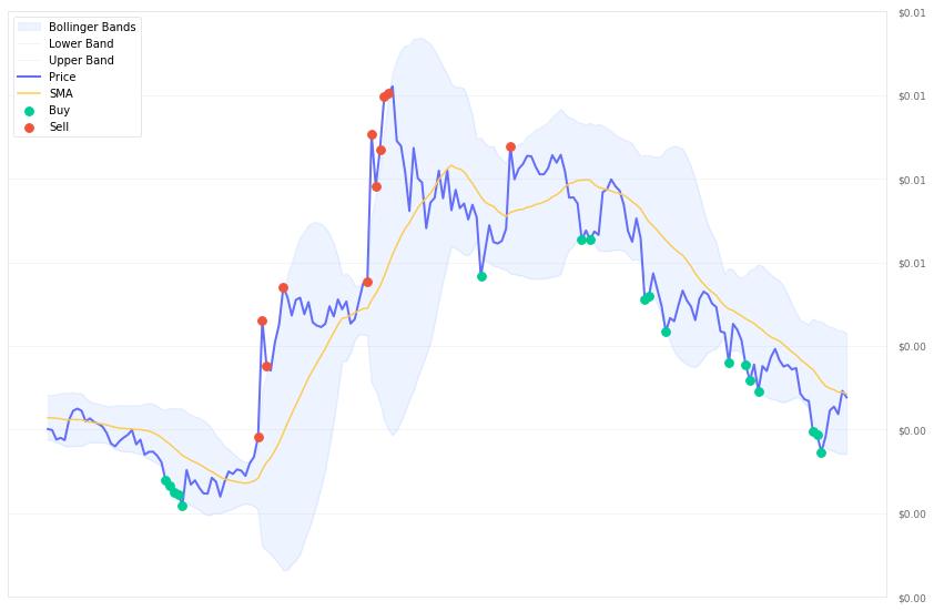 Proton MACD