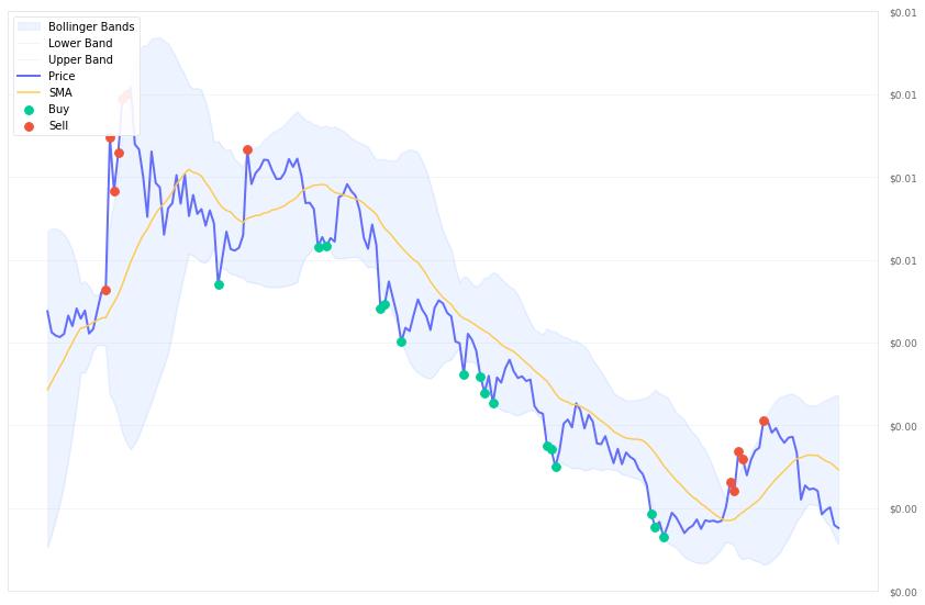Proton Полосы Боллинджера