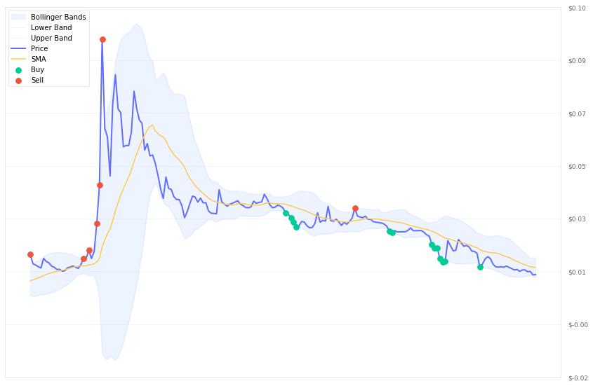 PSTAKE Finance Boillinger Bands