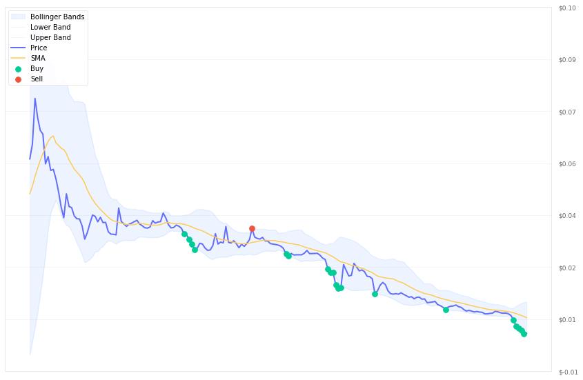 PSTAKE Finance Полосы Боллинджера