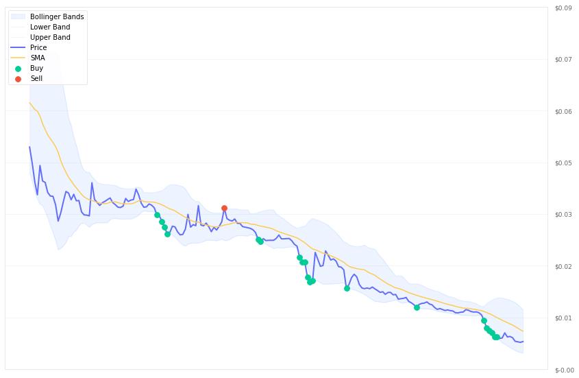 PSTAKE Finance Bollinger Bands