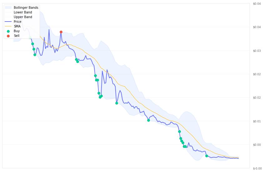 PSTAKE Finance Полосы Боллинджера