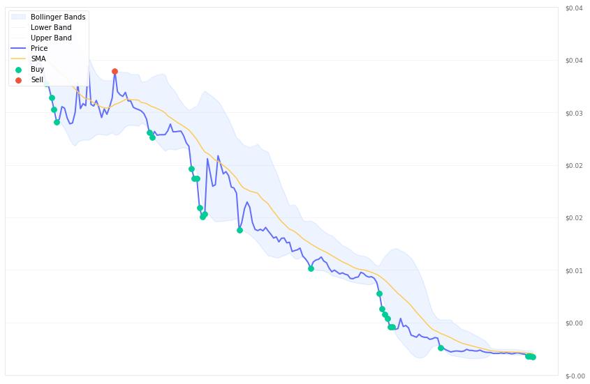 PSTAKE Finance Bollinger Bands