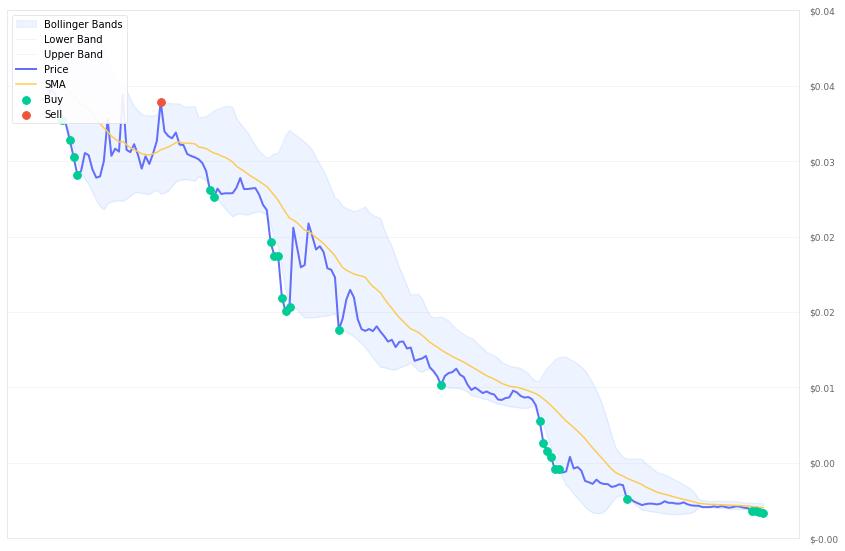 PSTAKE Finance Bollinger Bands