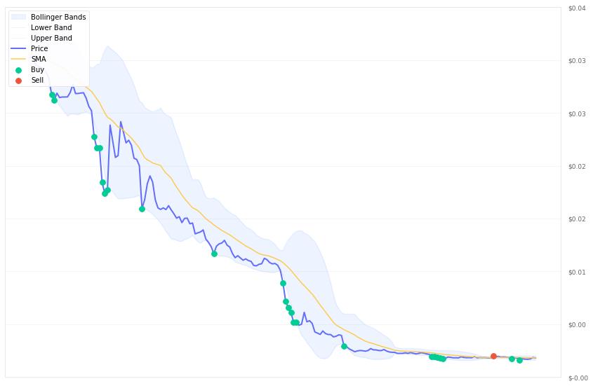 PSTAKE Finance Полосы Боллинджера