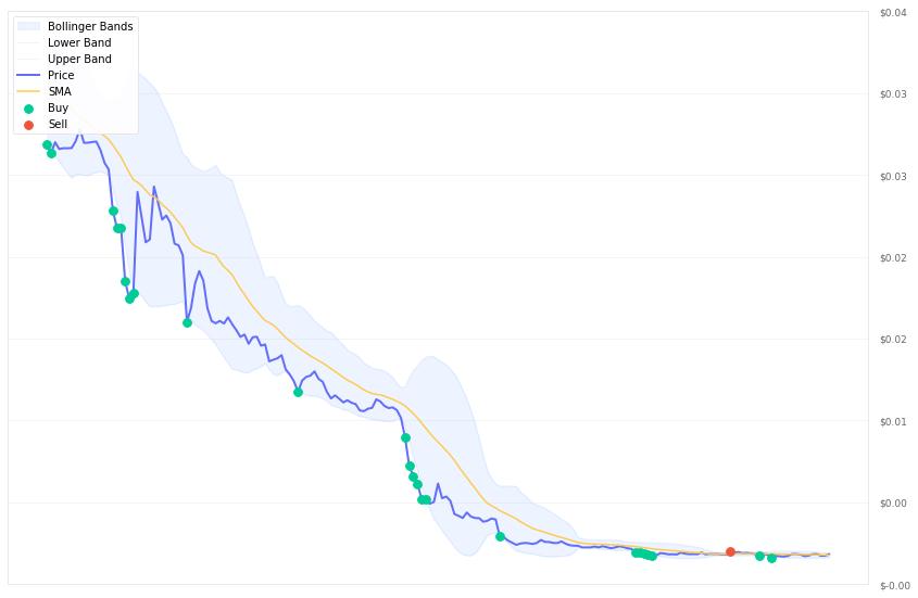 PSTAKE Finance Bollinger Bands