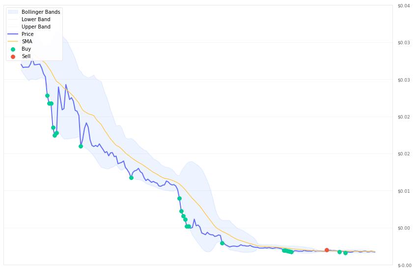 PSTAKE Finance Bollinger Bands