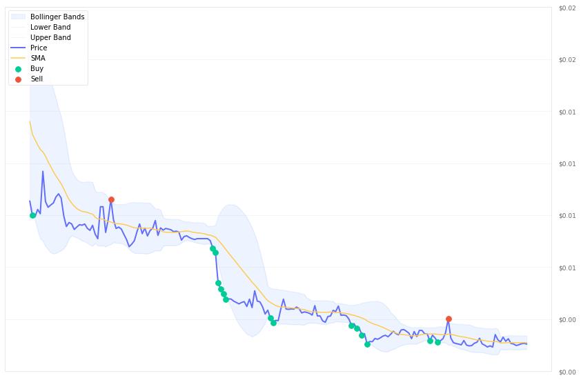 Puffverse Полосы Боллинджера