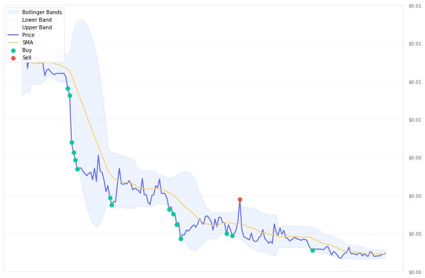 Puffverse Полосы Боллинджера