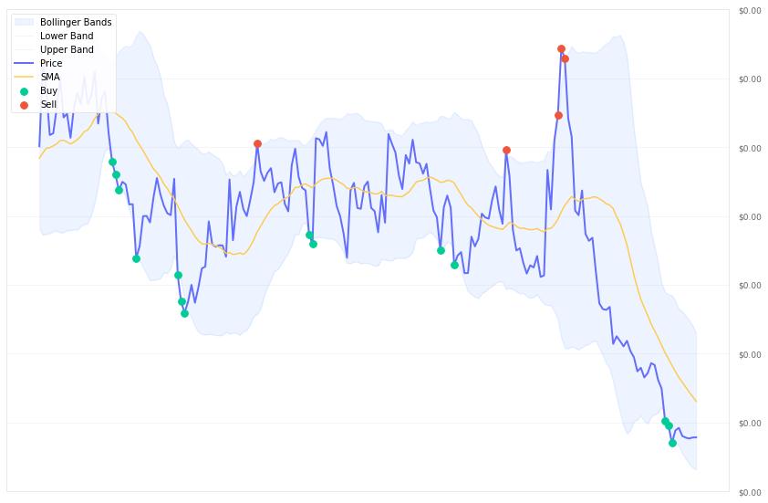 PulsePad Полосы Боллинджера