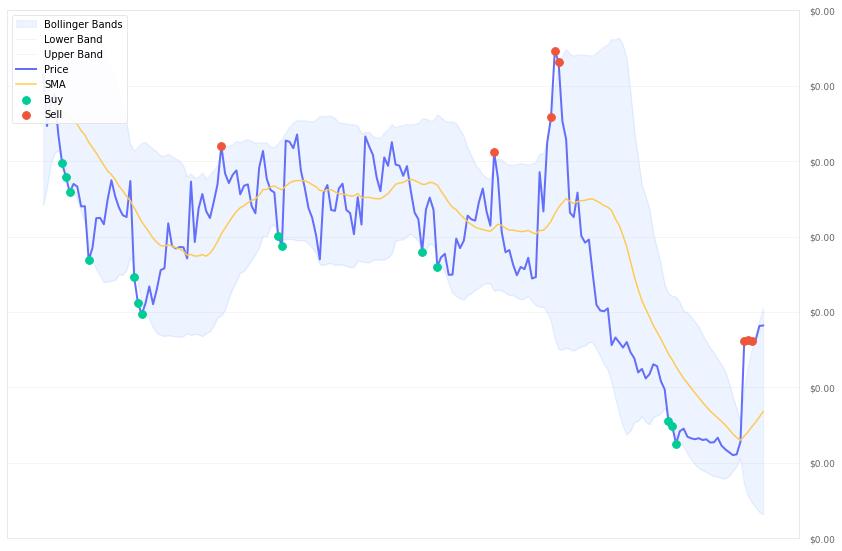 PulsePad Полосы Боллинджера