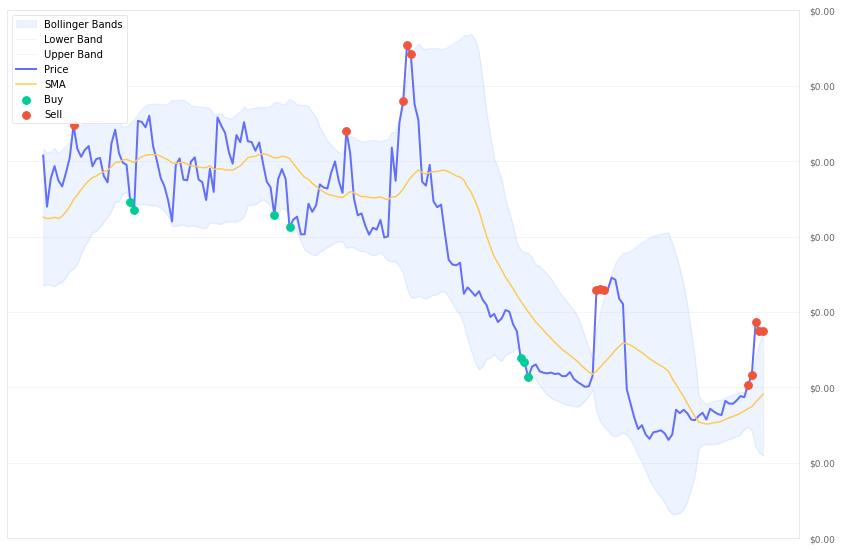 PulsePad Полосы Боллинджера