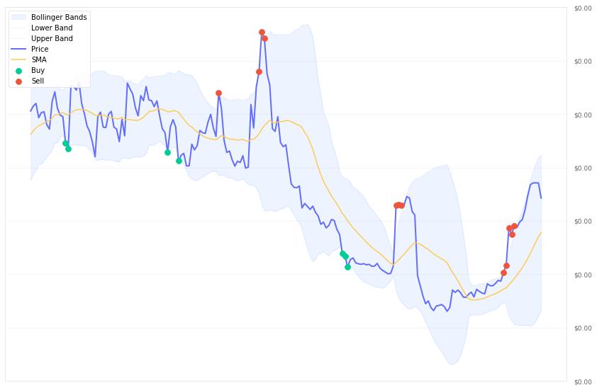 PulsePad Полосы Боллинджера