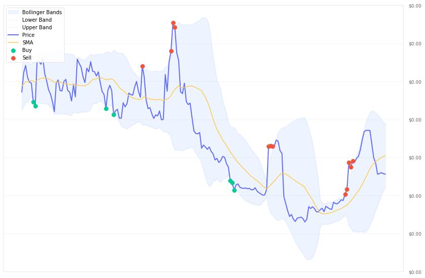 PulsePad Полосы Боллинджера