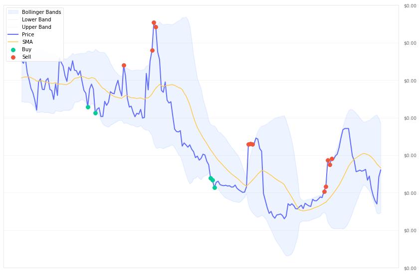 PulsePad Полосы Боллинджера