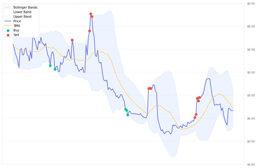 PulsePad Полосы Боллинджера