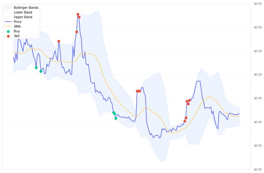 PulsePad Полосы Боллинджера