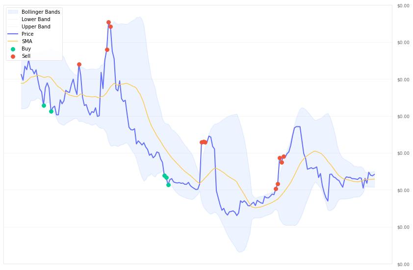 PulsePad Полосы Боллинджера