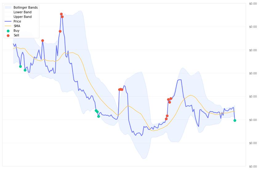 PulsePad Полосы Боллинджера