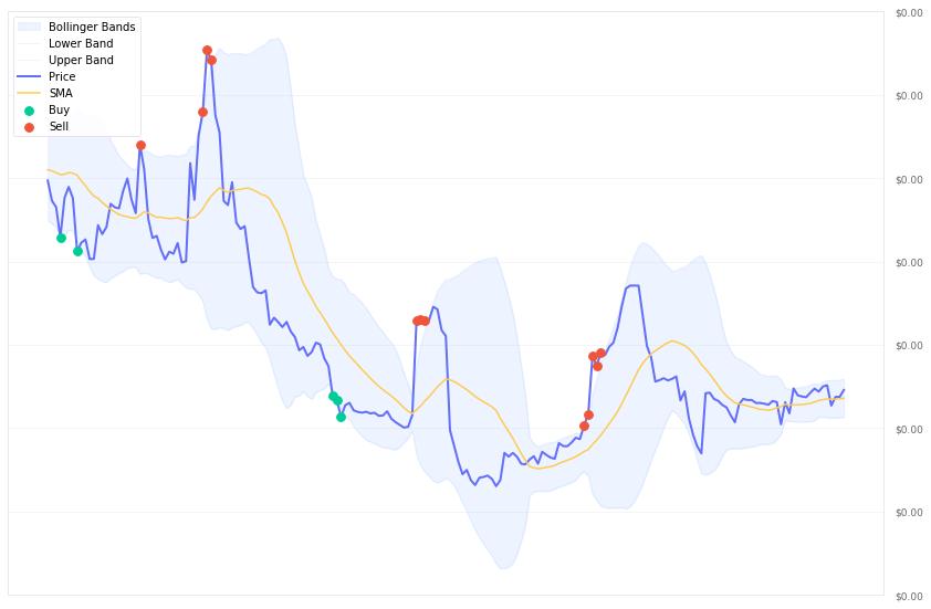 PulsePad Полосы Боллинджера