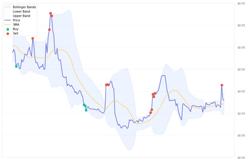 PulsePad Полосы Боллинджера