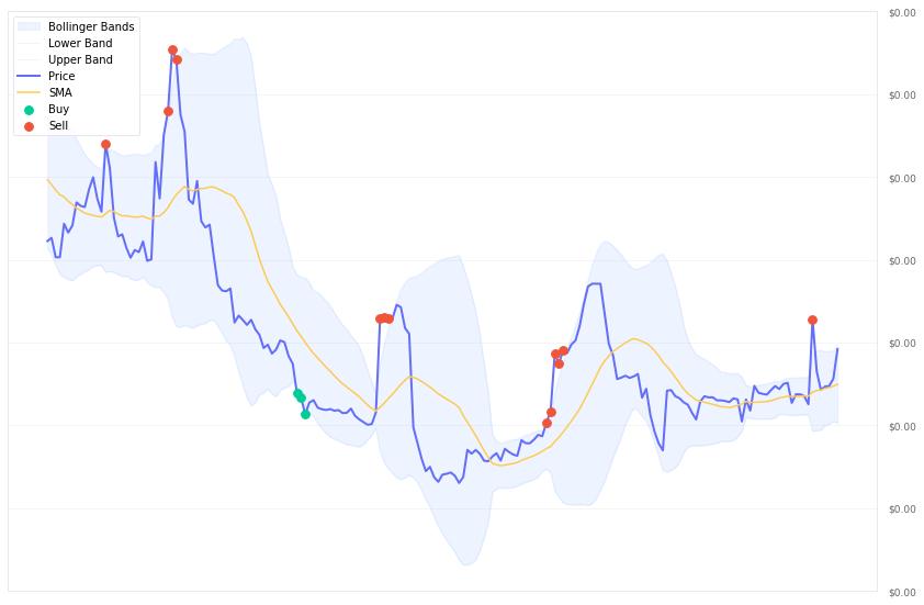 PulsePad Полосы Боллинджера